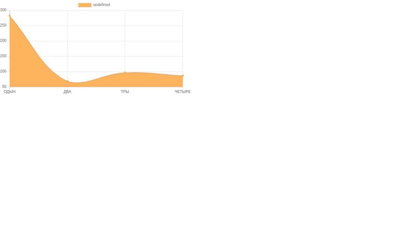 Chart js Line Graph Chart js Line Graph