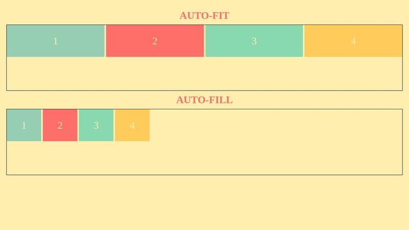 CSS GRID - Auto-fit, auto-fill