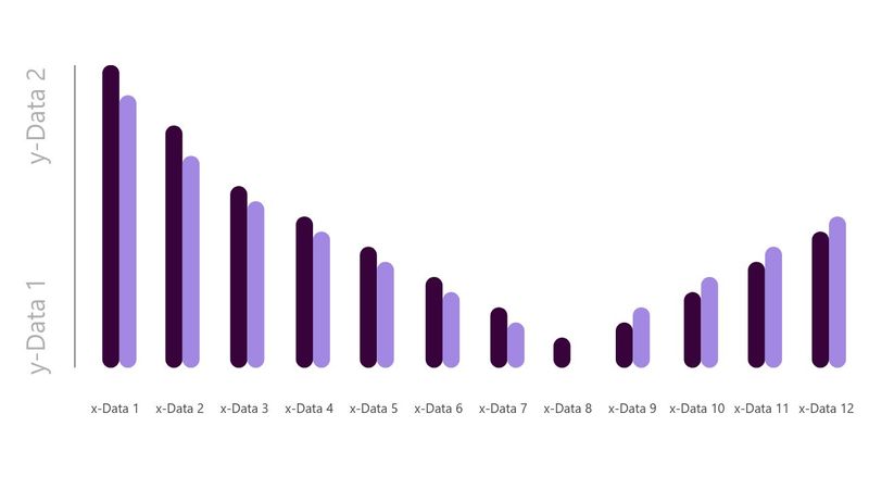 Responsive svg vertical bar graph - no js needed!