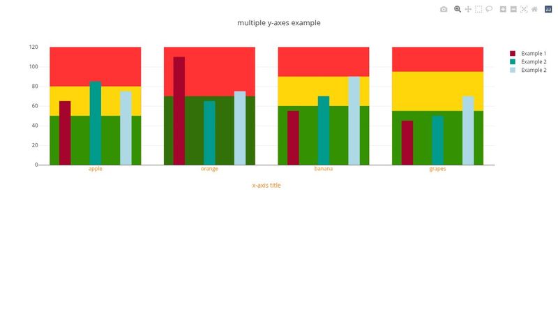 Plotly.js Basic Bar Chart