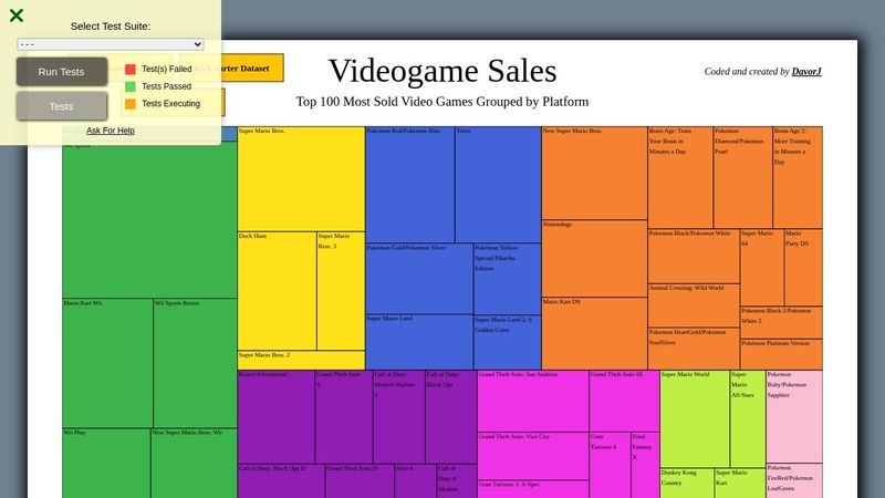 D3.js Dynamic TreeMap - Multiple Data Sources