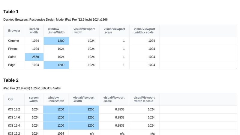 Table examples using Grid.js
