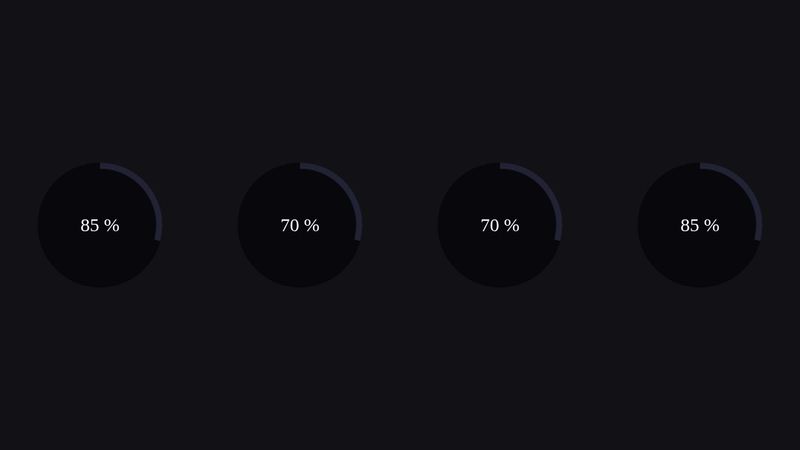 circle progress bar(pure css)