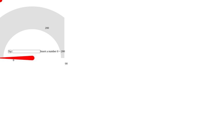 Speedometer, Velocimeter
