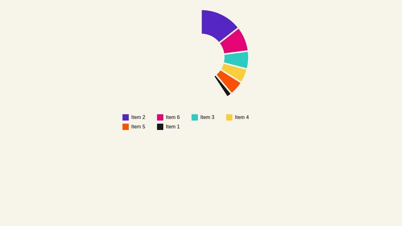 Donut chart D3 v7