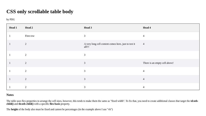 CSS only scrollable table body