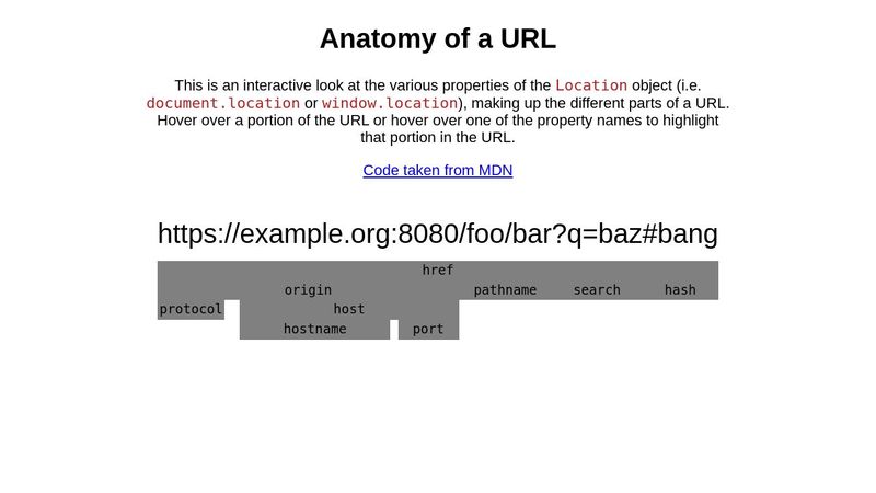 Anatomy of a URL