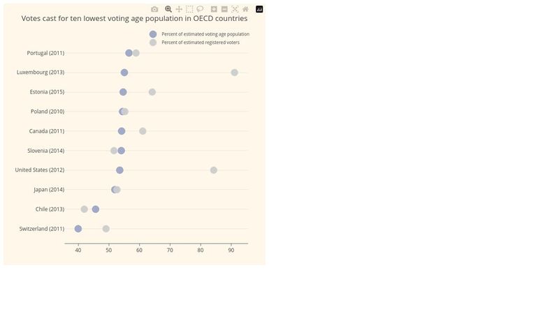 Plotly.js Categorical Dot Plot