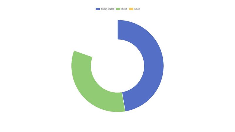 Pie Chart with border