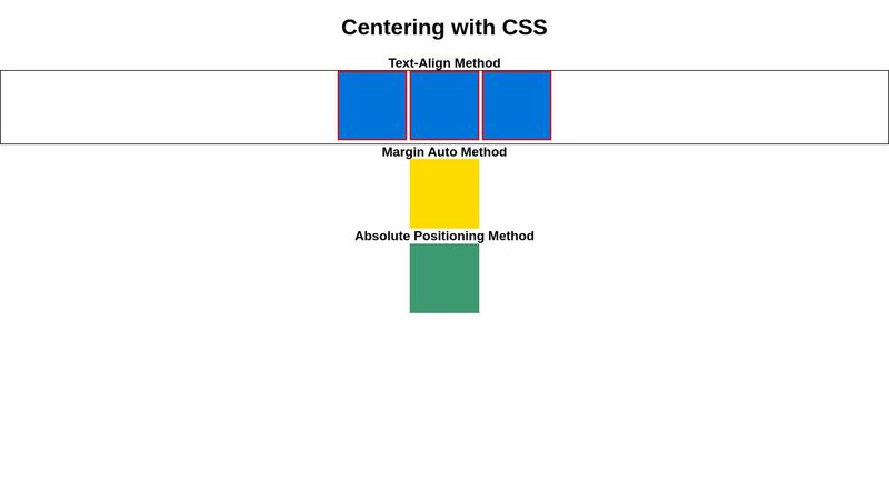 Centering with CSS Part 1