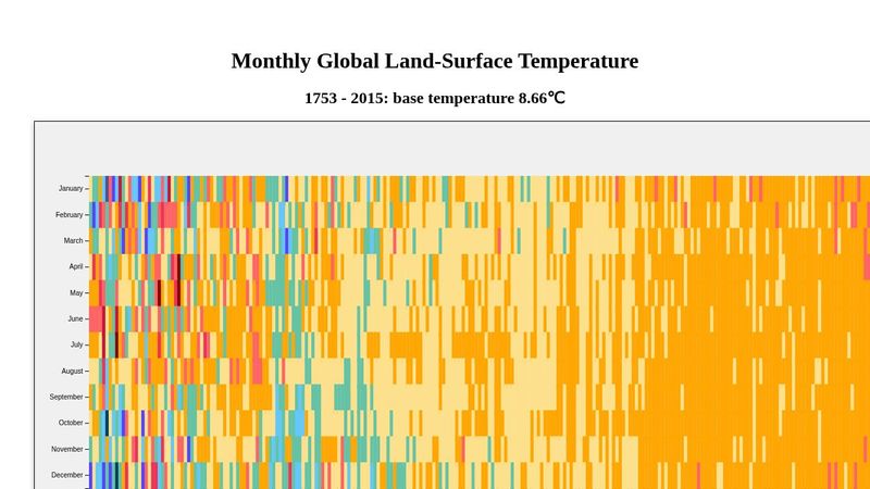 freeCodeCamp Project #18 - Visualize Data with a Heat Map