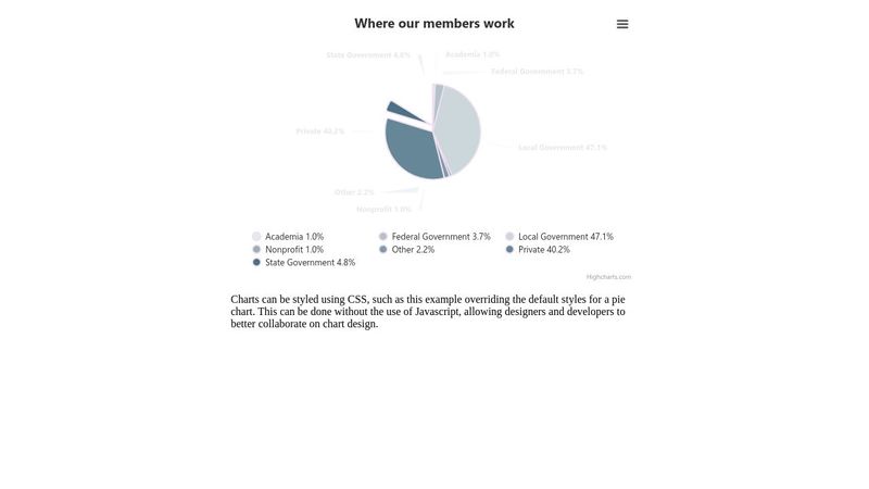 Styled mode pie - Highcharts CSS