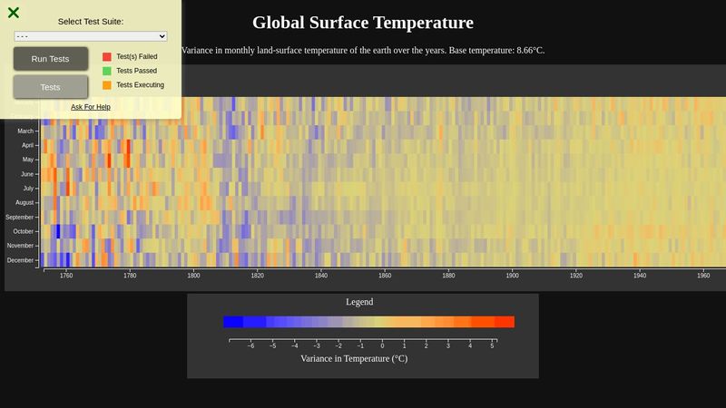 Data visualization: Heat Map