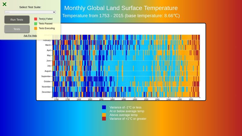 D3.js Heat Map