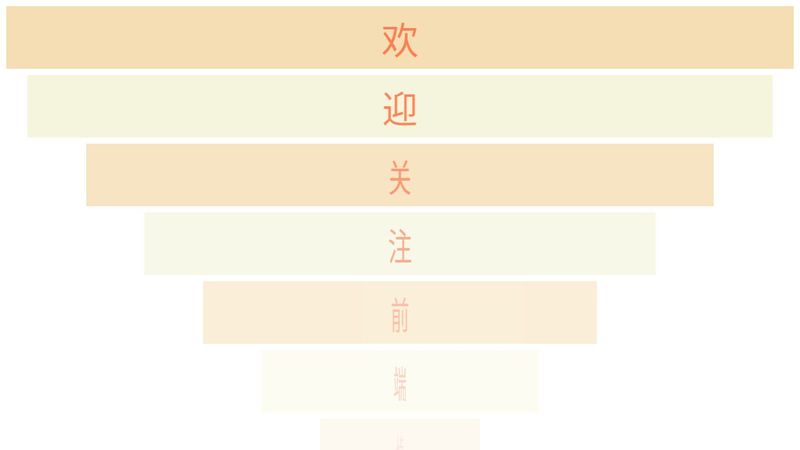 Css Scroll Driven Animations View