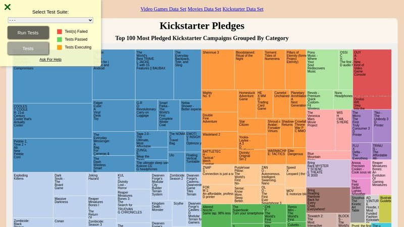 d3 Treemap Diagram [fCC]