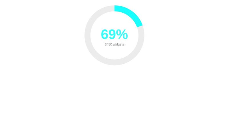 Pure CSS/SVG Donut Chart Animated With Percentage