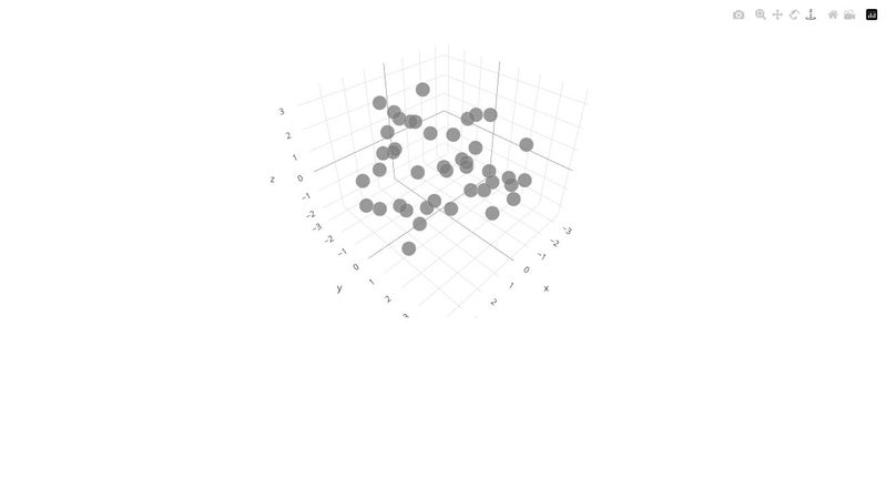 Plotly.js 3D Scatter Plot