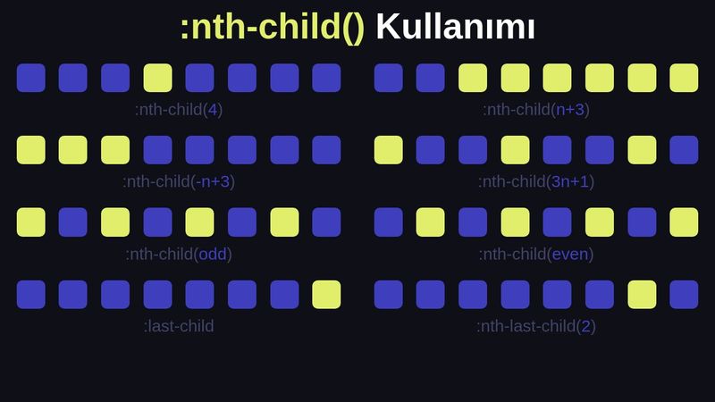 Using css :nth-chid()