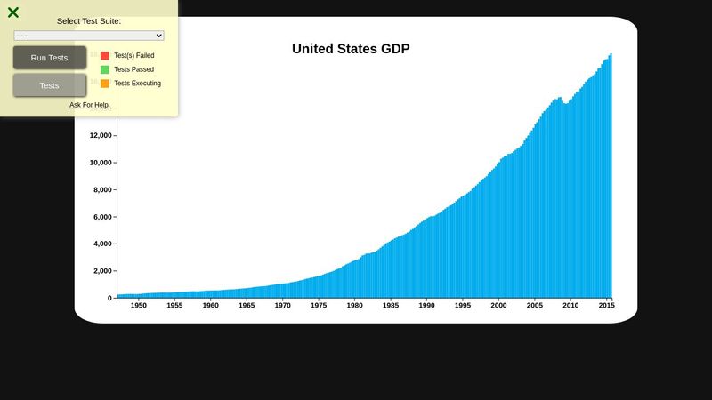 FreeCodeCamp Project 1: Visualize Data with a Bar Chart