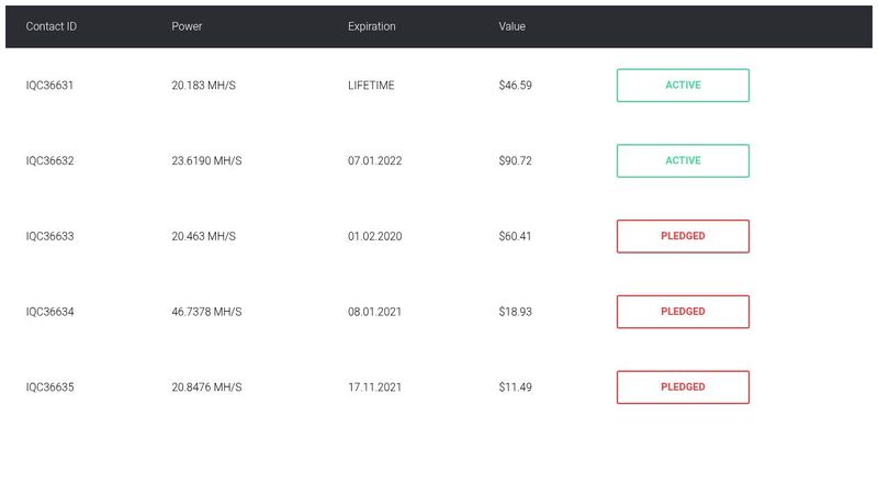 Responsive table