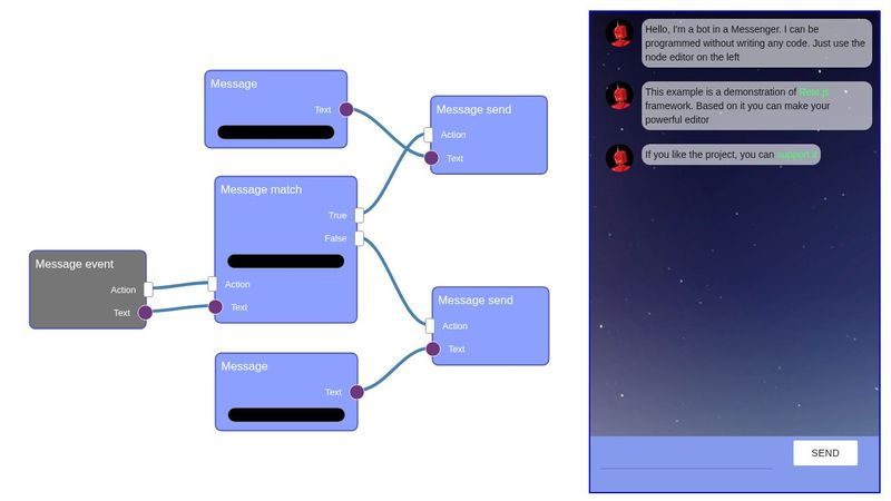 Rete.js Visual programming a messenger bot