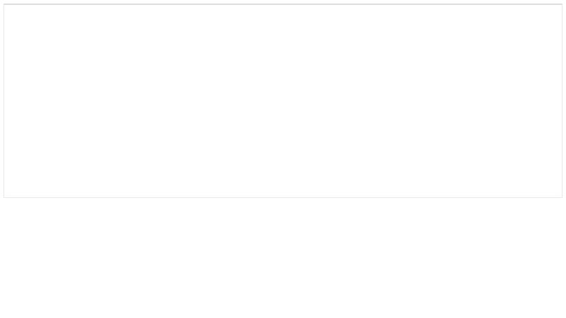 Total Summaries - DevExtreme Data Grid