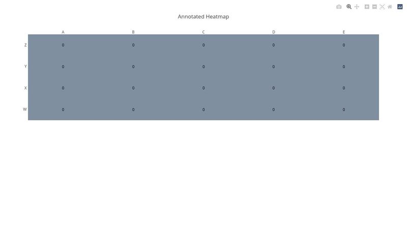 Plotly.js Annotated Heatmap