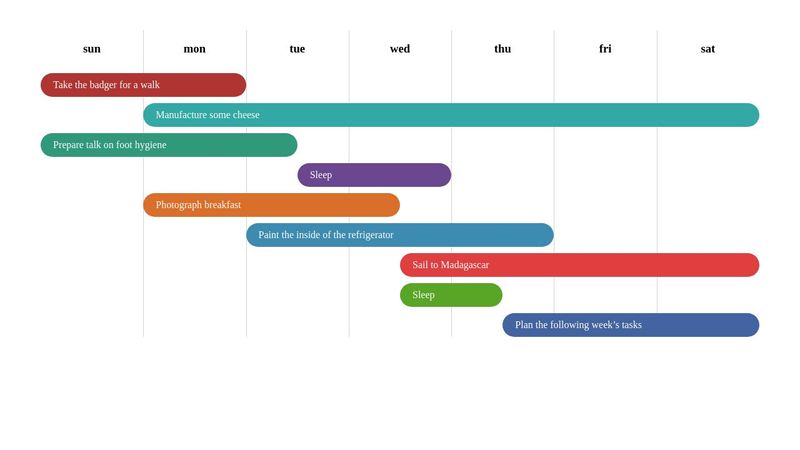 A Better CSS Grid Gantt Chart