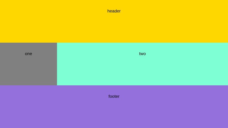 CSS grid columns