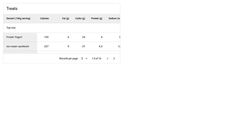 Table: Sticky header and column - Quasar v2.14.2