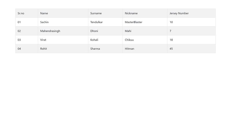 Itrating Array and Templating Table by forEach