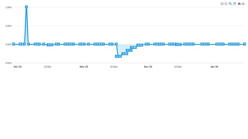 Apexcharts Comma Error