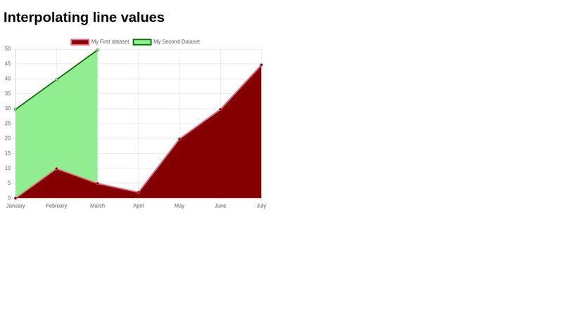 Chart.js v3 interpolating interaction