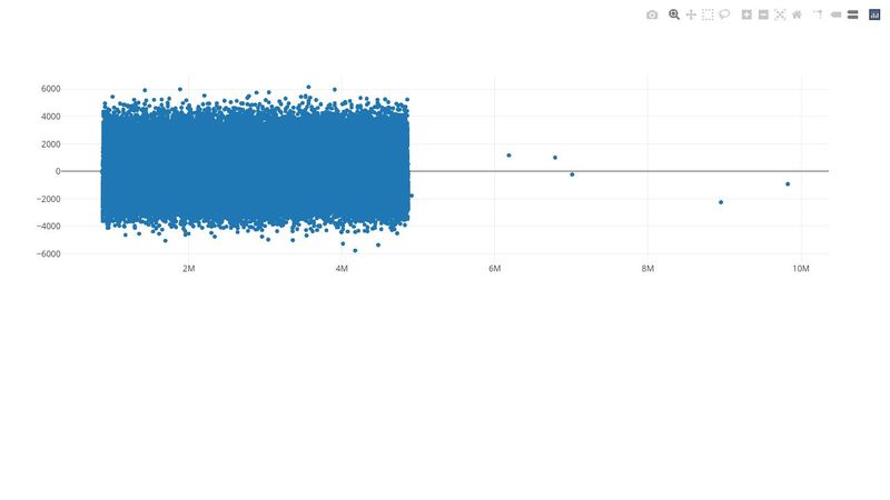 Plotly.js scattergl markers ok