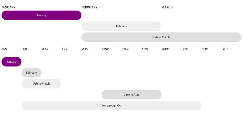 CSS Gantt Chart
