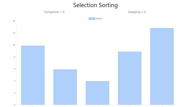 Selection Sort Visualization