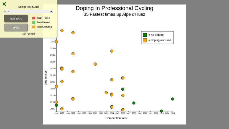 Data Visualisation - Scatter Chart - freeCodeCamp.org