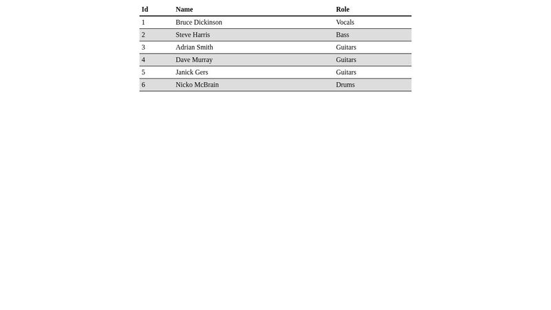 Responsive Table Flexbox