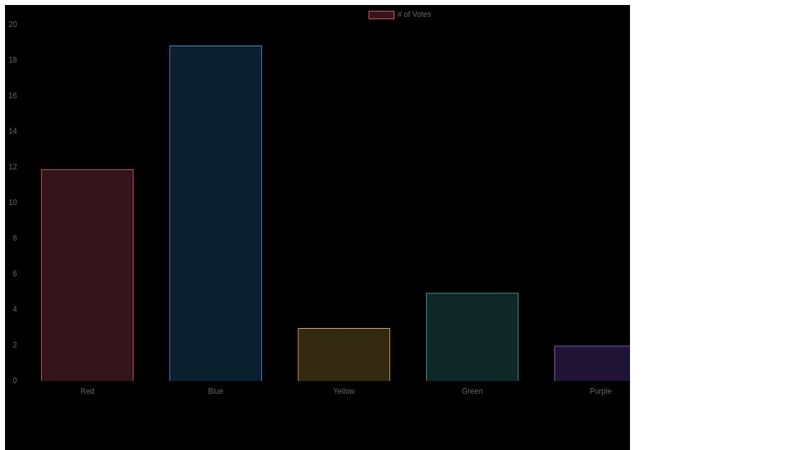 Pixi.js with Chart.js