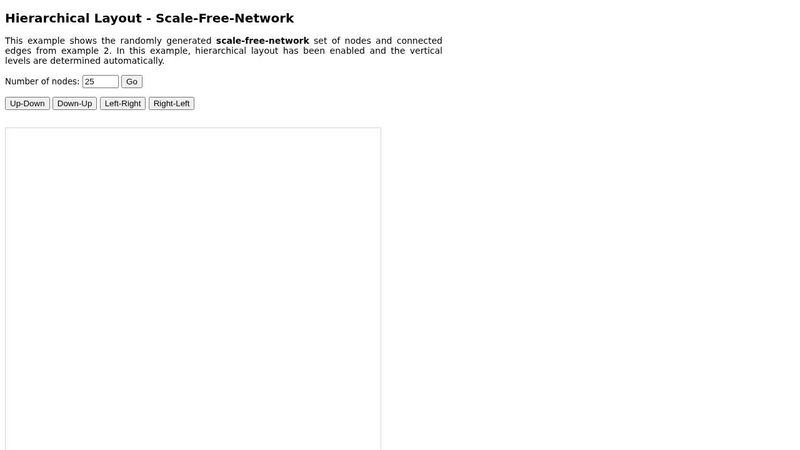 Vis Network | Layouts | Hierarchical Layout