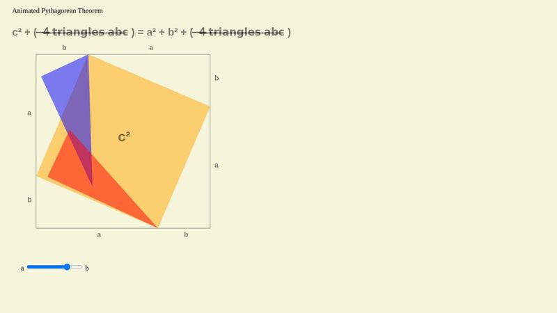 Animated Pythagorean Theorem