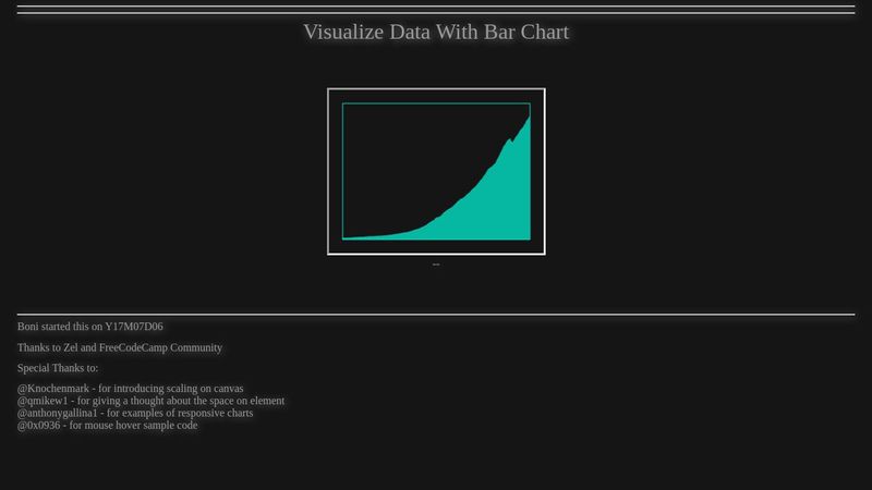 Visualize Data With Bar Chart - FreeCodeCamp