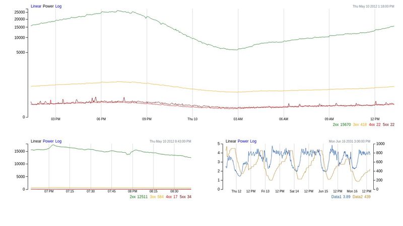 d3 interactive line graph