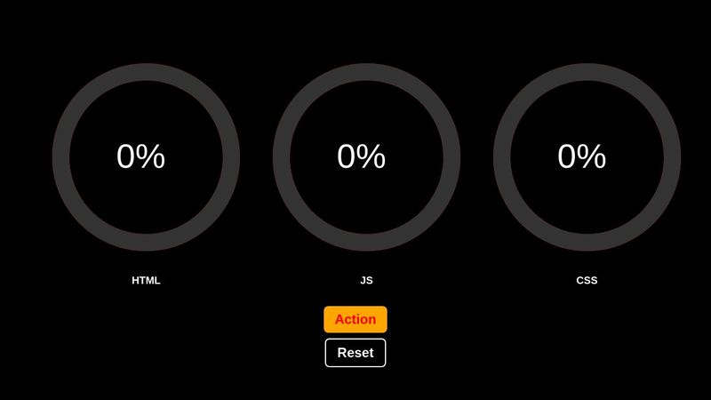 Doughnut chart animation, countUp pure JS