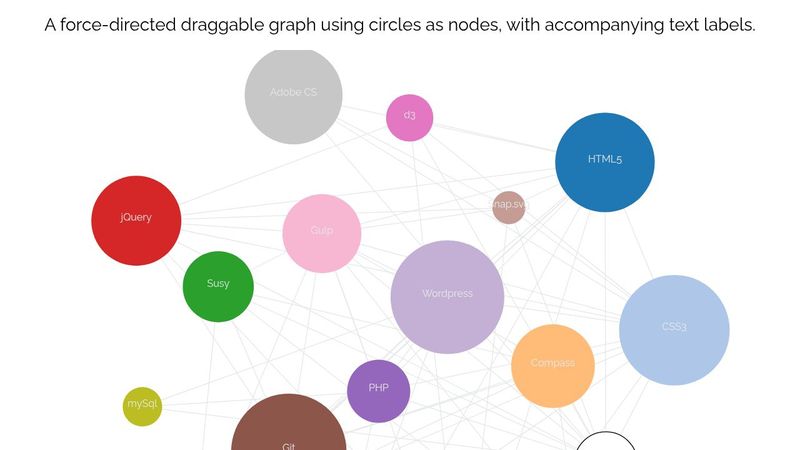 d3.js force-directed graph with randomly-colored circles as nodes and accompanying text labels