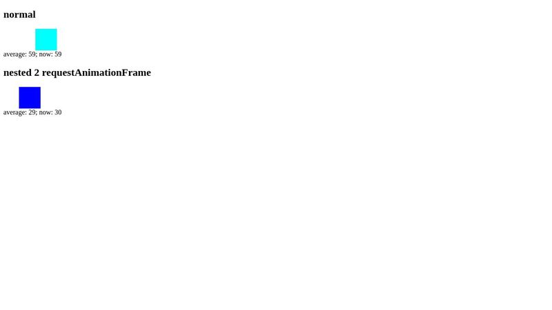 nested requestAnimationFrame demo