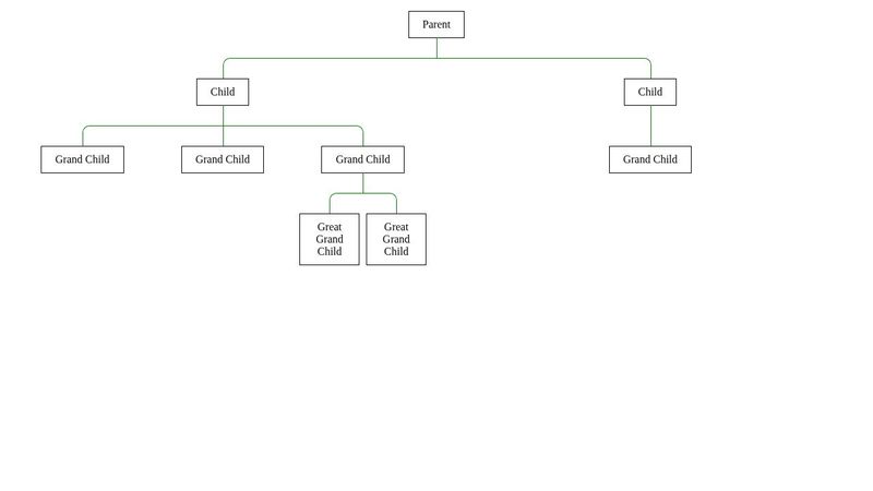 CSS Flex-Tree