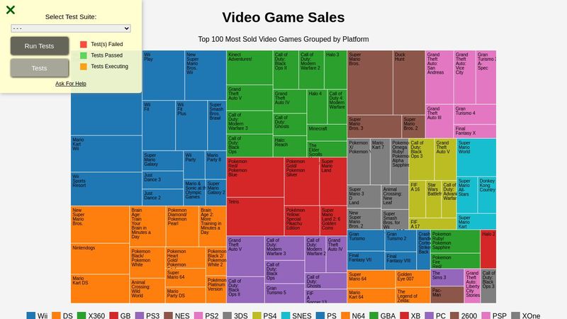 Visualize Data with a Treemap Diagram