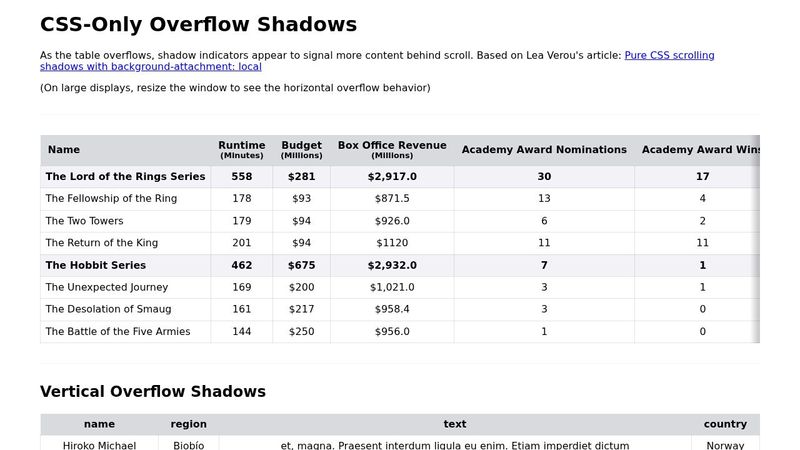 Responsive Table Overflow Shadows (CSS Only)